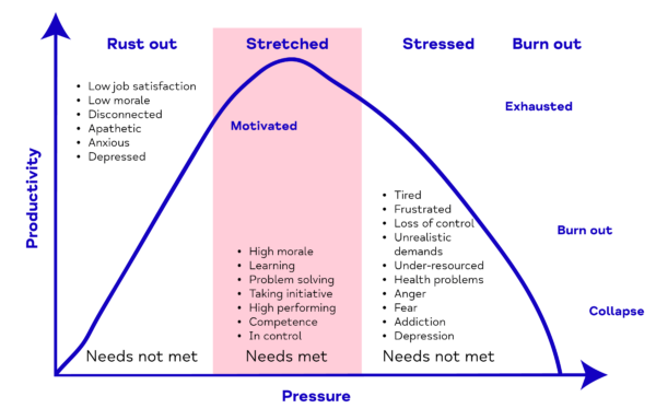 Stress is nature’s warning system - Suffolk Mind